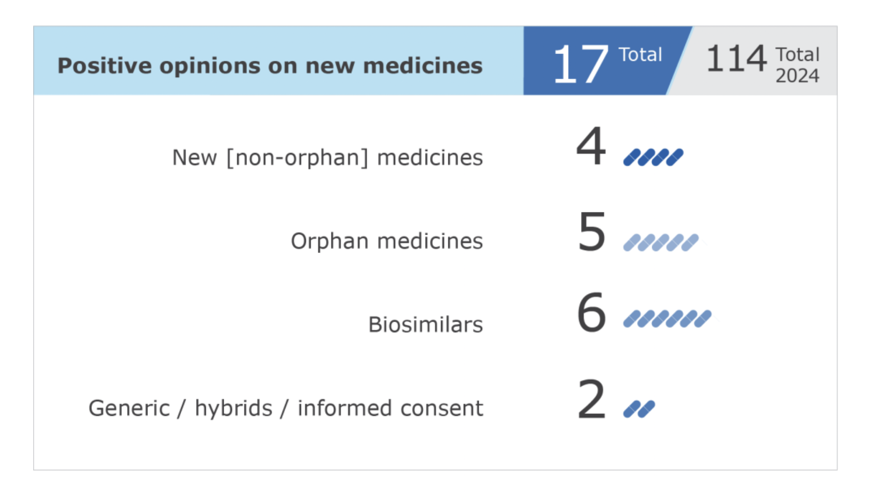 NAVLIN | International Pharmaceutical Pricing Database